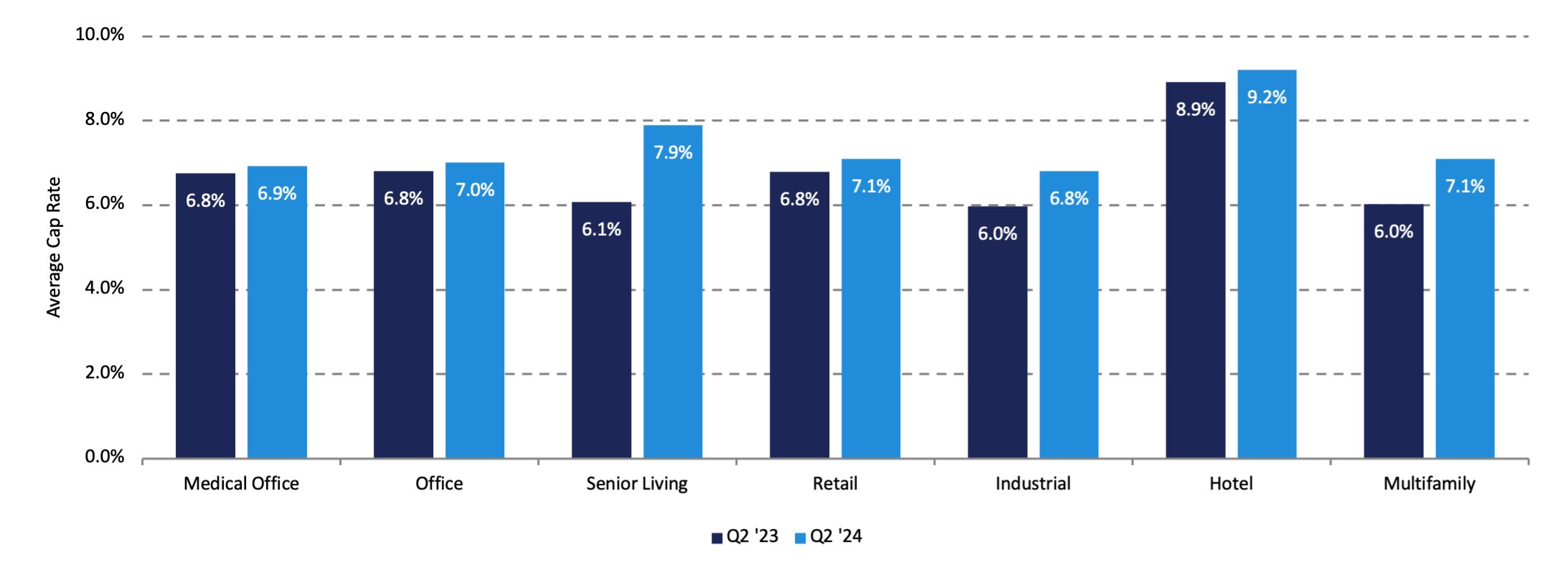 Sales Remains Low, But Signs of Optimism are Emerging in Q2-2024 ...