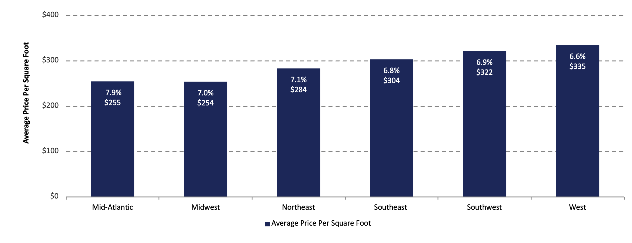Sales Remains Low, But Signs of Optimism are Emerging in Q2-2024 ...